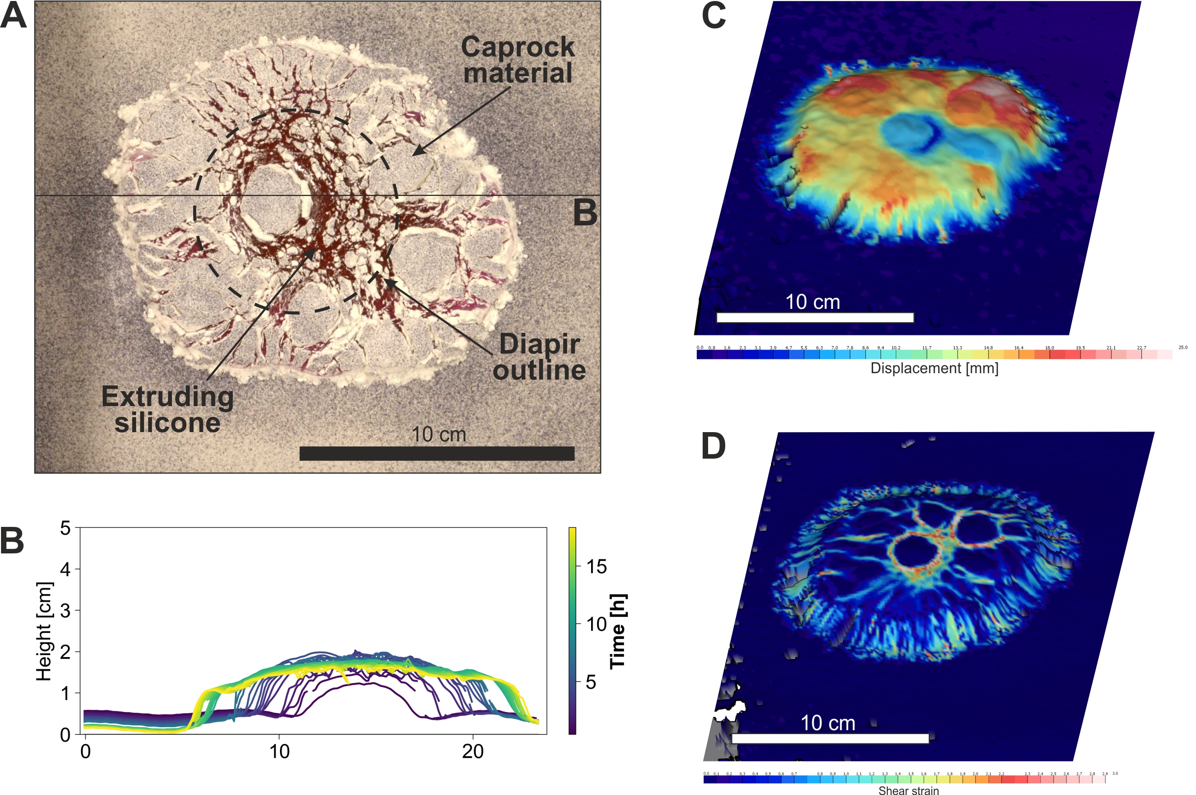 Structure and deformation of caprock on salt diapir extrusions in the ...