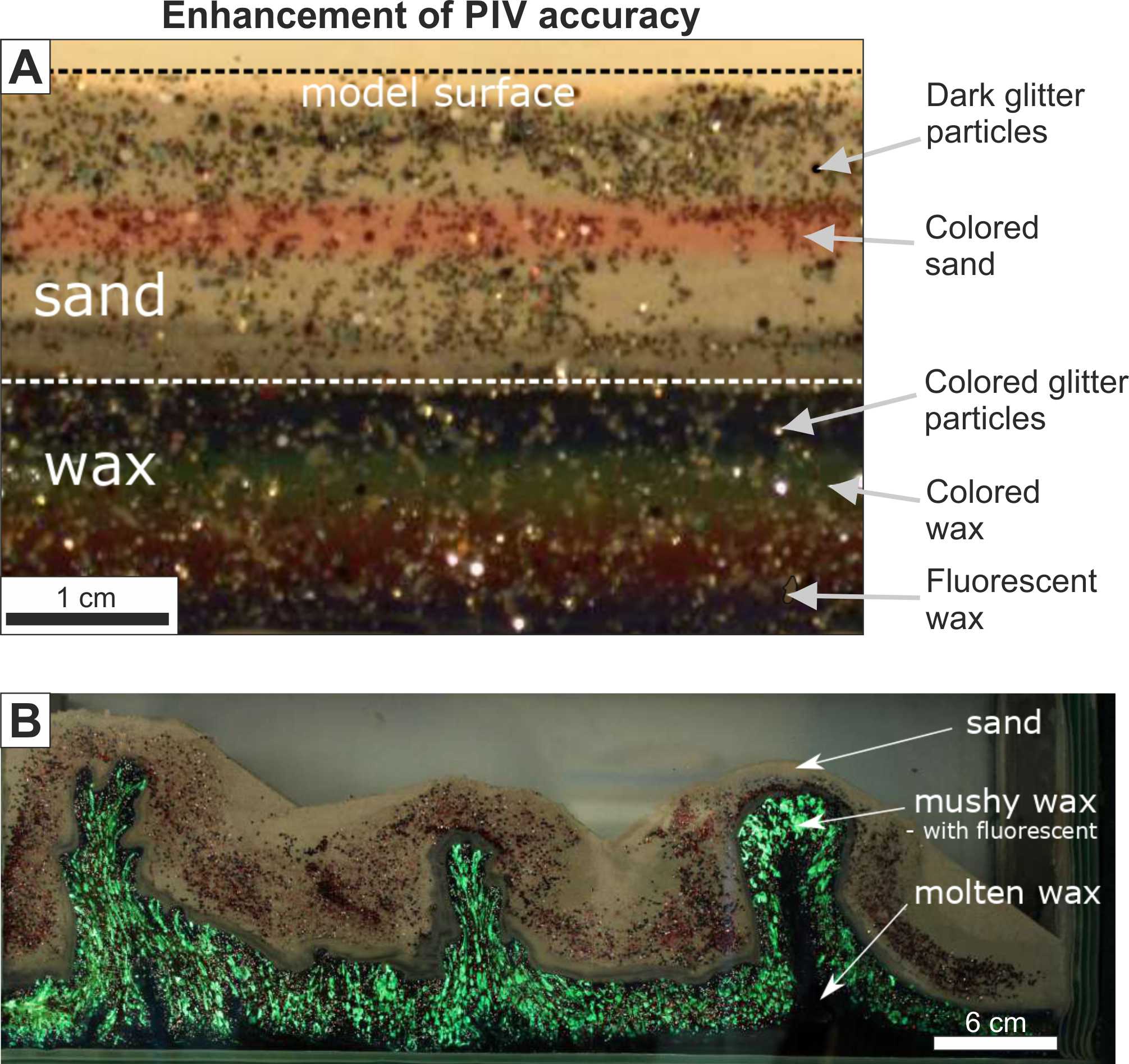Crustal-scale buckling in hot orogens - Geofyzikální ústav Akademie věd ...