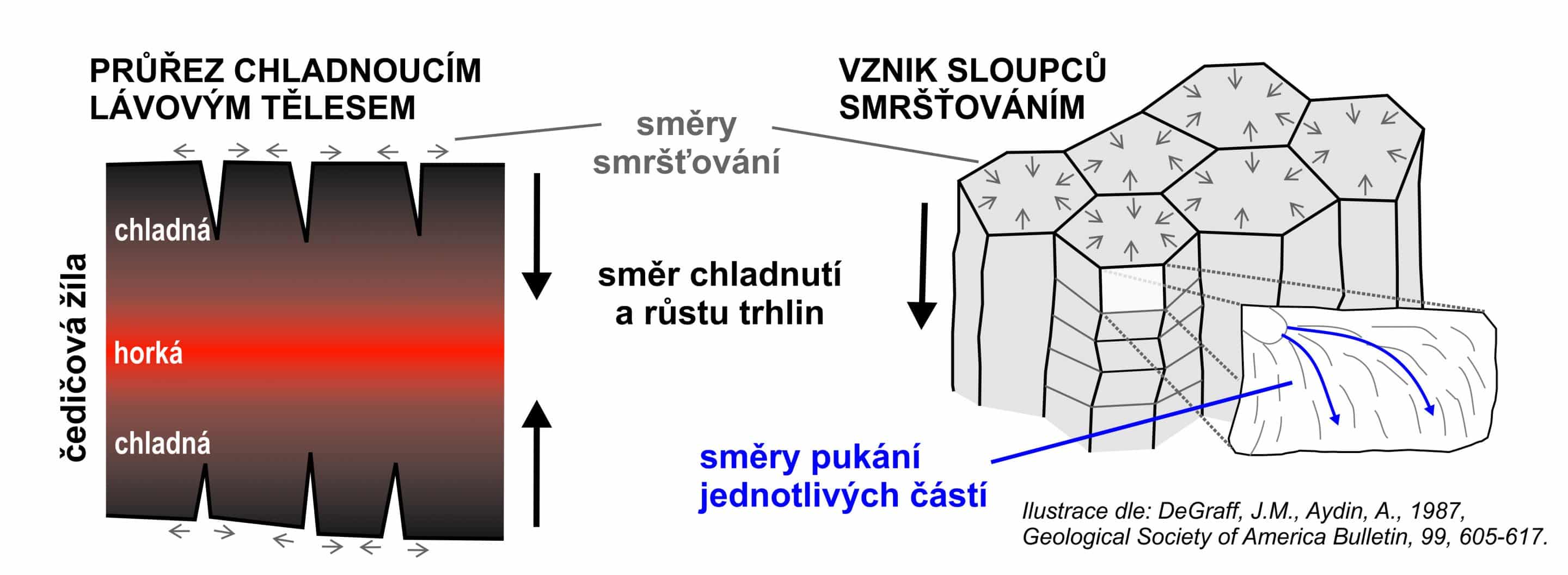 V11 Ryolitový ignimbrit - Geofyzikální ústav Akademie věd ČR, v.v.i.