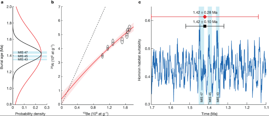 První lidé přišli do Evropy před 1,4 milionu let přes Ukrajinu ...