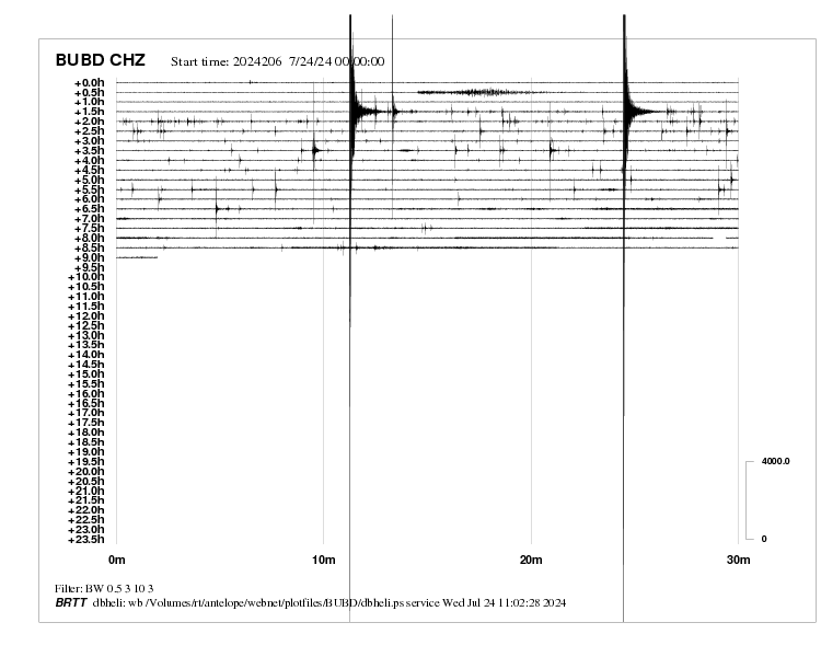 Zvýšená seismická aktivita na Kraslicku pokračuje - Geofyzikální ústav ...