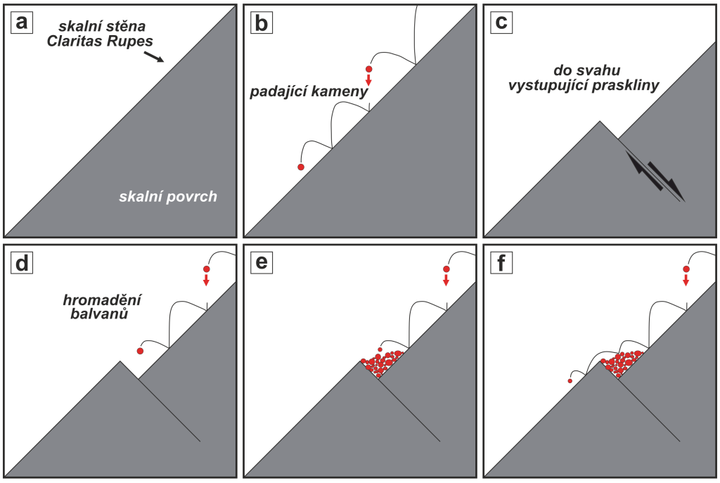 Kde se Mars třese? Nová studie poukazuje na jižní okraj oblasti Tharsis ...