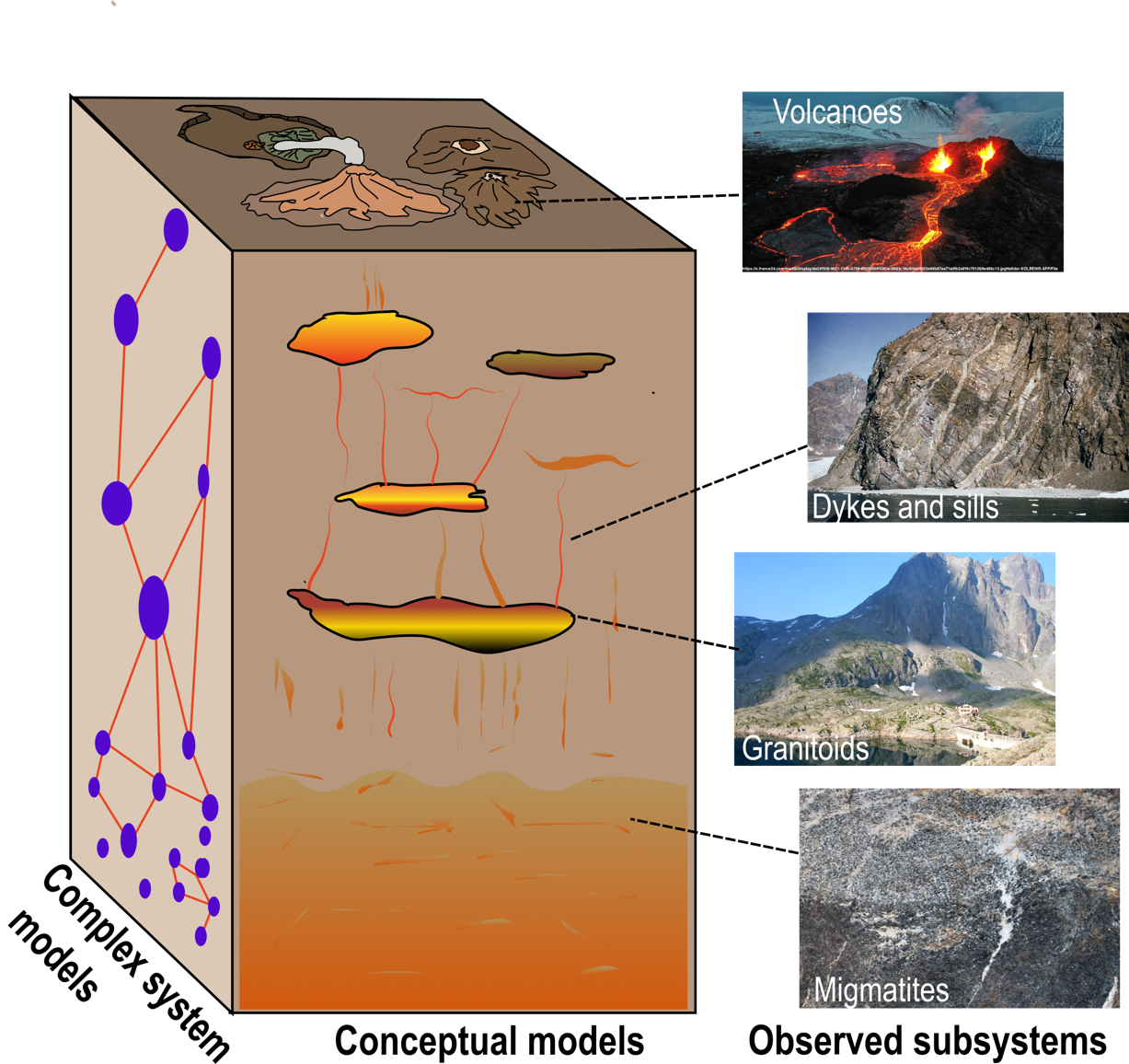 Embracing complexity to better forecast volcanic eruptions ...